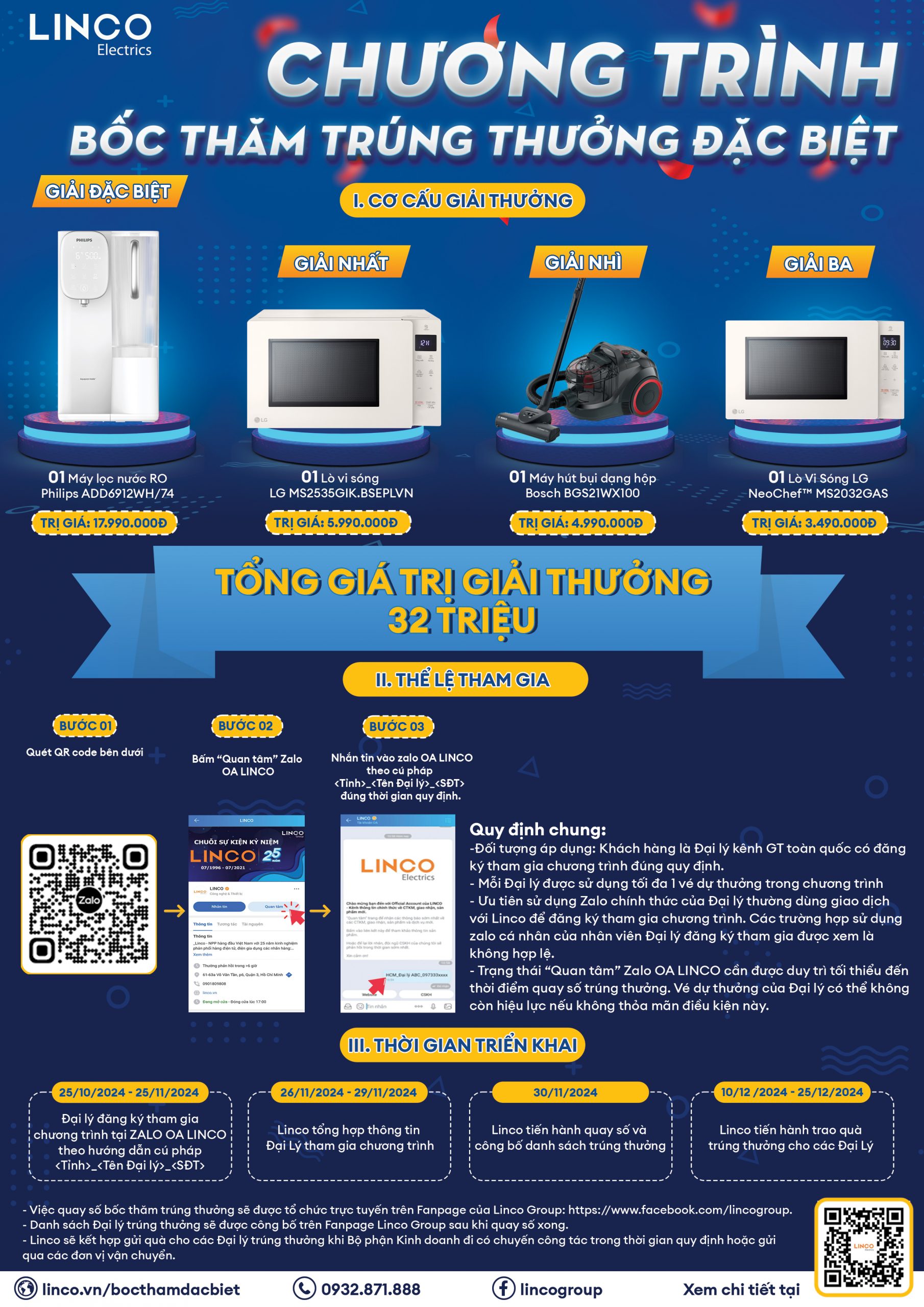 CHƯƠNG TRÌNH BỐC THĂM TRÚNG THƯỞNG ĐẶC BIỆT – Linco Electric